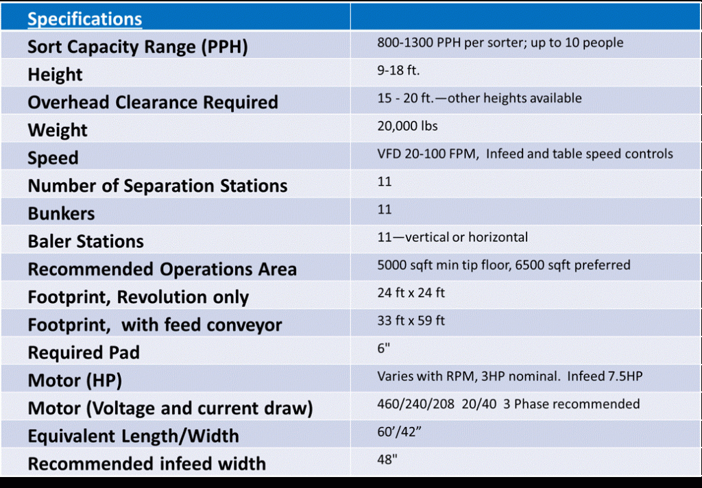 Sorting System Specifications - Revolution Systems